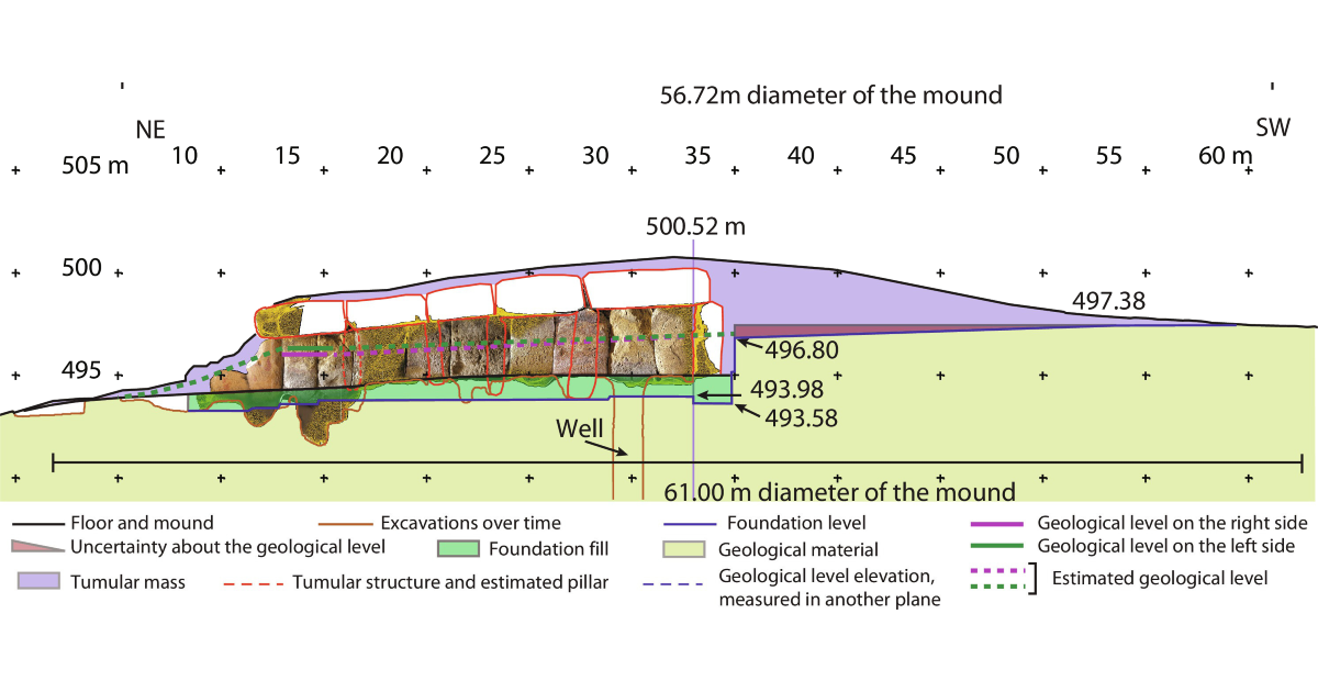 Dolmen of Menga: Engineering Megalithic Structure - Ancient History X