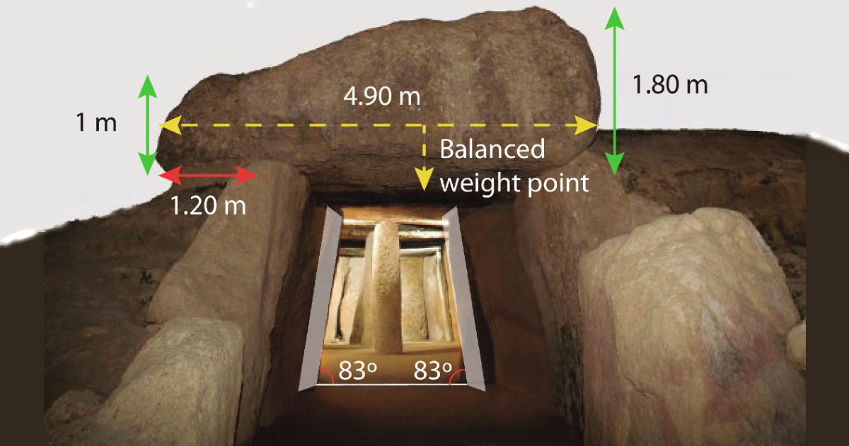 Dolmen of Menga: Engineering Megalithic Structure - Ancient History X