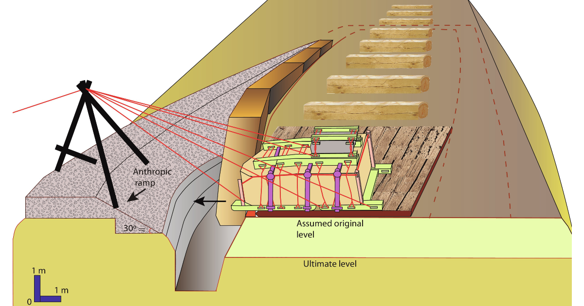 Dolmen of Menga: Engineering Megalithic Structure - Ancient History X