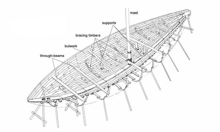 Ancient Egyptian Ships: Large Cargo Transport Vessels - Ancient History X