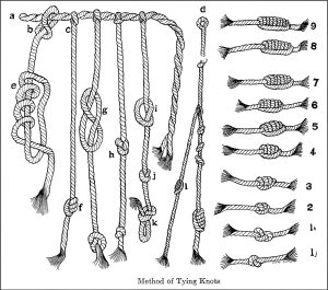 Quipu: Incas Ancient Knotted Codex - Ancient History X