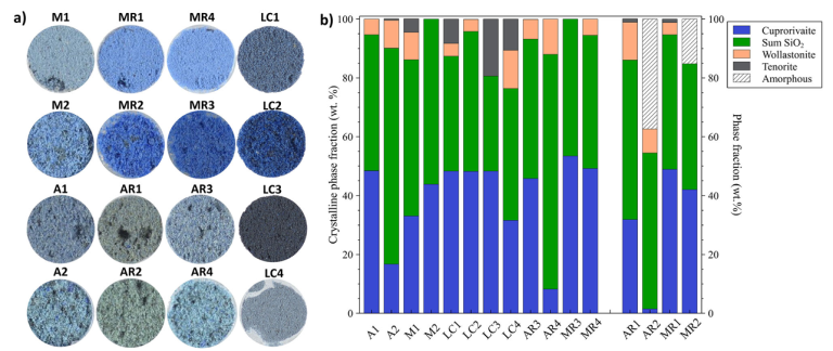Egyptian Blue: Ancient Pigment with Modern Magic - Ancient History X