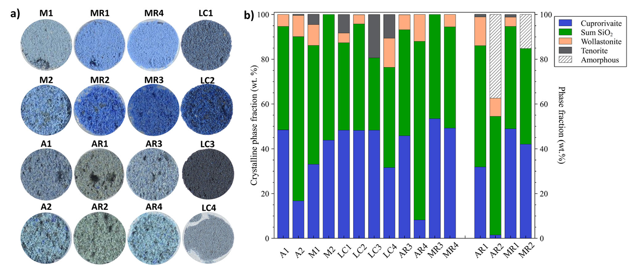 Egyptian Blue: Ancient Pigment with Modern Magic - Ancient History X